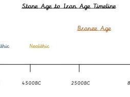 Stone Age to Iron Age Timeline | Teaching Resources