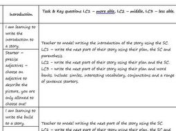 Year 5 Lesson planning for War Horse | Teaching Resources