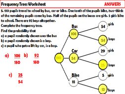 Frequency Trees | Teaching Resources
