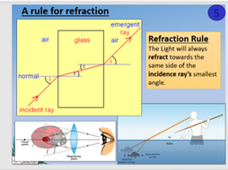 KS3 Refraction | Teaching Resources
