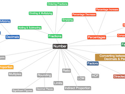GCSE Maths Mind Maps & Checklists AQA Edexcel Foundation Higher ...