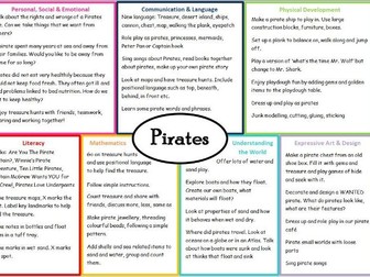 Pirates topic web and resources KS1 | Teaching Resources