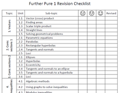 Edexcel (New) Further Maths A-Level Revision Checklists | Teaching ...