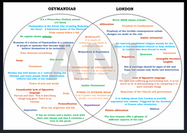 Comparison of Power and Conflict Poetry | Teaching Resources