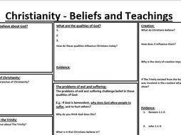 Christianity Beliefs & Teachings: Revision 1.1 | Teaching Resources