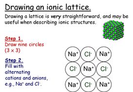 Properties of Ionic Compounds GCSE Lesson (SC5c CC5c) | Teaching Resources
