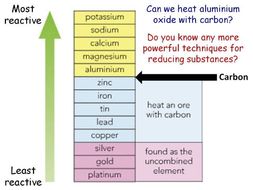 Ores and Extraction of Metals GCSE Lesson (SC11b SC11c CC11b CC11c ...