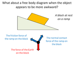Free body diagrams and resultant forces | Teaching Resources