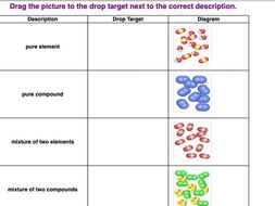 Drag & Drop particles: Pure element, compound, or mixtures of these ...