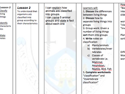 Biodiversity Topic Teaching Resources