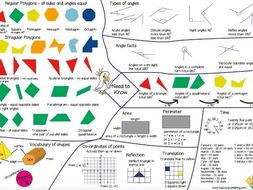 Y6 Maths revision Mat | Teaching Resources