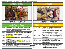 Knowledge Organiser - Anglo-Saxons & Vikings | Teaching Resources