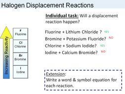 Lesson Halogen Displacement GCSE Edexcel 9-1 | Teaching Resources