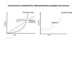 Using theories to understand the relationship between population and ...