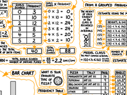GCSE Maths Poster - Statistics & Probability | Teaching Resources