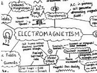 GCSE Physics Revision Mind Map Bundle | Teaching Resources