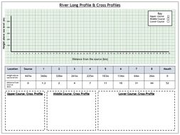 Rivers: Long and Cross Profiles of a River | Teaching Resources