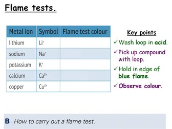 Tests for Negative Ions (Anions) GCSE Lesson (SC25c) TRIPLE | Teaching ...