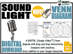 Sound and Light Waves Digital Venn Diagram - Distance Learning ...