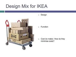 The design mix: GCSE Business | Teaching Resources