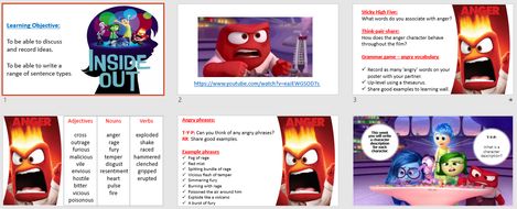 Character descriptions Inside Out | Teaching Resources