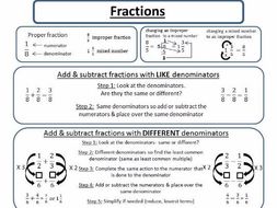 Fractions Reference Sheet | Teaching Resources