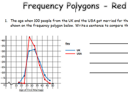 Frequency Polygons | Teaching Resources