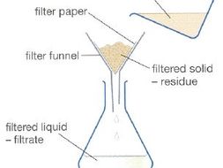 filtration | Teaching Resources