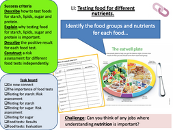 KS3 Food tests | Teaching Resources