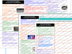 New Materials Knowledge Organiser Bundle | Teaching Resources