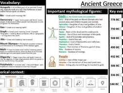 Knowledge Organiser - Ancient Greece | Teaching Resources