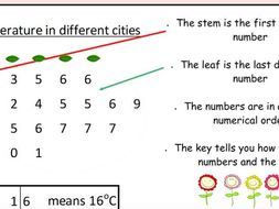 Stem and Leaf diagrams (including finding averages) | Teaching Resources