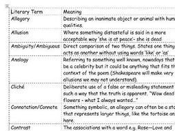 Match Up the Poetic Devices | Teaching Resources