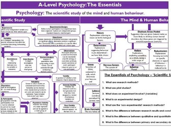 psychology bundle!! | Teaching Resources