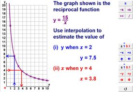 Graphs Of Reciprocal & Exponential Functions | Teaching Resources