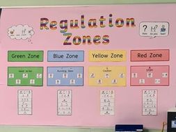 Zones of Regulation Display (Widgit) | Teaching Resources