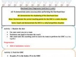 Badminton Overhead Clear Task Cards | Teaching Resources