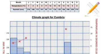 Key Stage 3; Climate graph drawing and interpretation | Teaching Resources