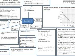 AQA Trilogy Chemistry Paper 2 revision map | Teaching Resources