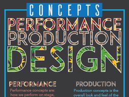 Drama - Design Concepts Poster | Teaching Resources