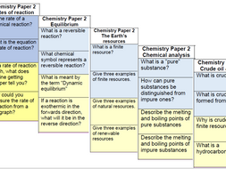 AQA GCSE Chemistry paper 2 structure strips | Teaching Resources
