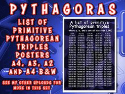 PYTHAGORAS -List of PRIMITIVE Pythagorean Tripples POSTER with a,b and ...