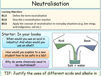 Acids and Alkali Chemistry | Teaching Resources