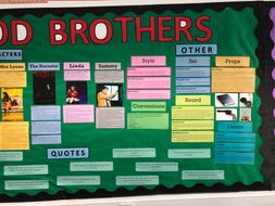 Blood Brothers Classroom Display - Characters, Themes, Context, Quotes ...