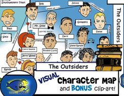 The Outsiders- Visual Character Map (Includes BONUS Clip-Art ...