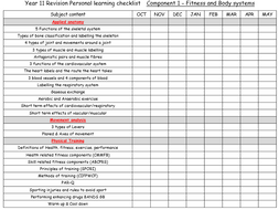GCSE PE 9-1 Personal Learning Checklist | Teaching Resources