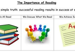 Reading Poster | Teaching Resources
