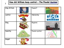 EAL/SEN/Primary 1066- The Feudal system- Medieval England worksheet ...