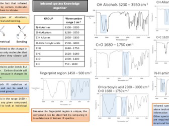 A-Level Chemistry knowledge organisers | Teaching Resources