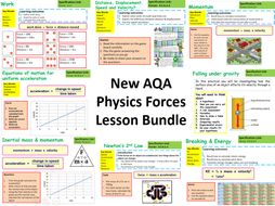 New AQA Physics Forces Lesson Bundle | Teaching Resources